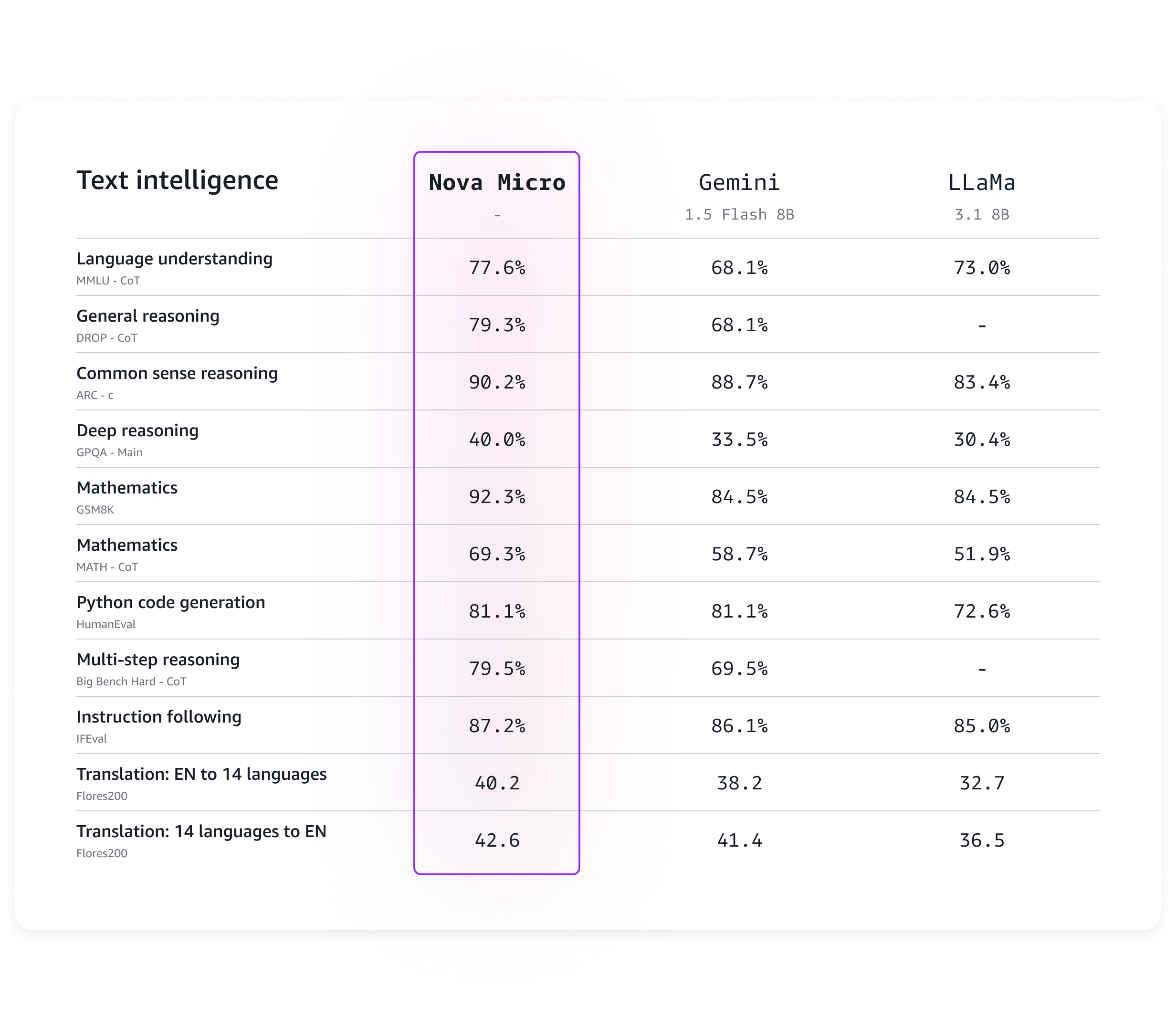 Text, Image, and Video Understanding Model – Amazon Nova Understanding ... Text, Image, and Video Understanding Model – Amazon Nova Understanding ...